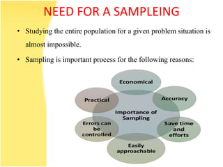 Sampling and sampling techniques PPT | PPTX
