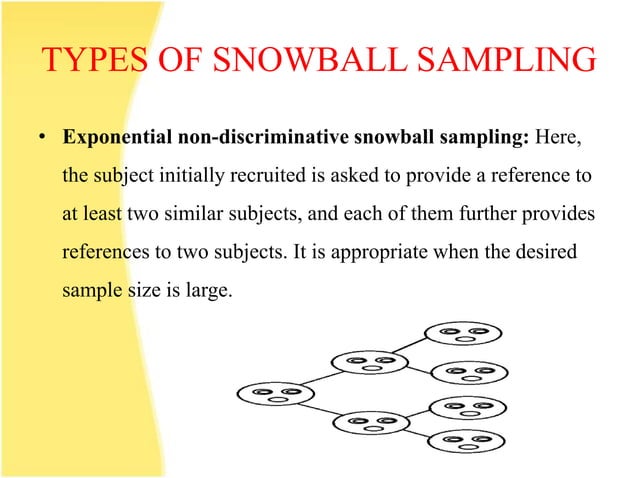 Sampling and sampling techniques PPT | PPTX | Physics | Science
