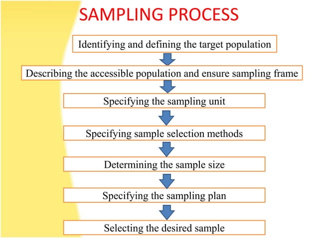 Sampling and sampling techniques PPT | PPTX Sampling and sampling techniques PPT | PPTX