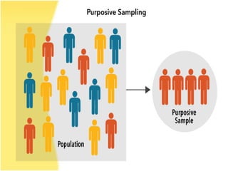 Sampling and sampling techniques PPT | PPT