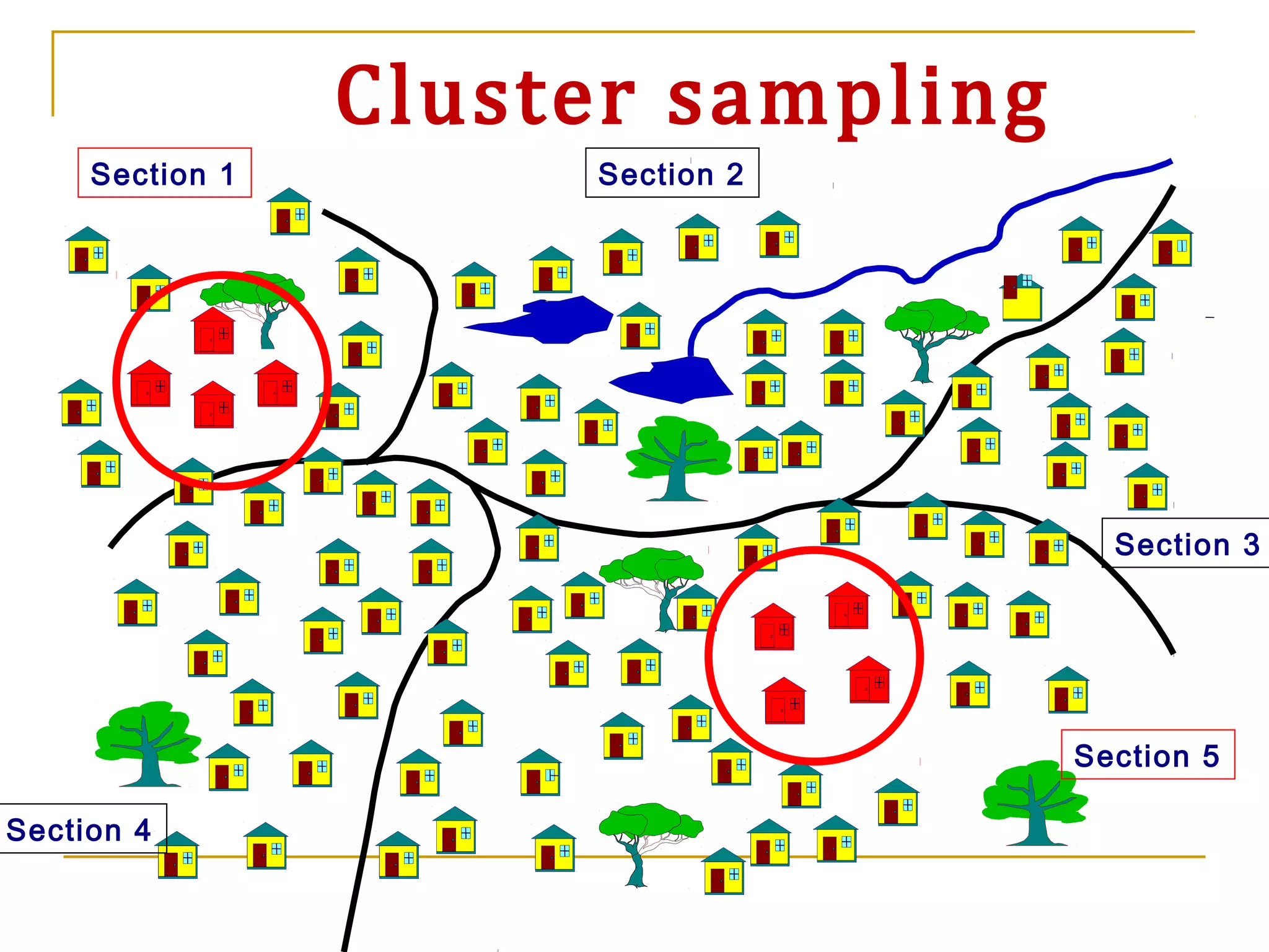 SAMPLING AND SAMPLING ERRORS