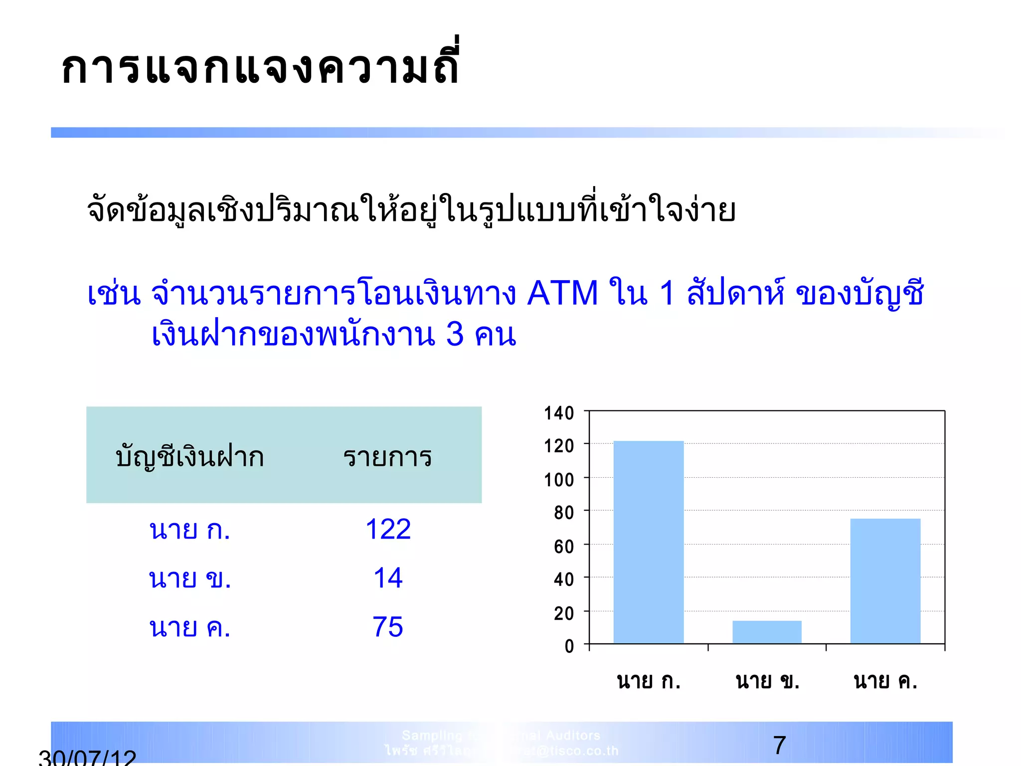 Sampling For Internal Auditors | PPT
