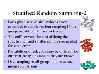 SamplingBigSlides.pdf
