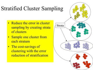 SamplingBigSlides.pdf