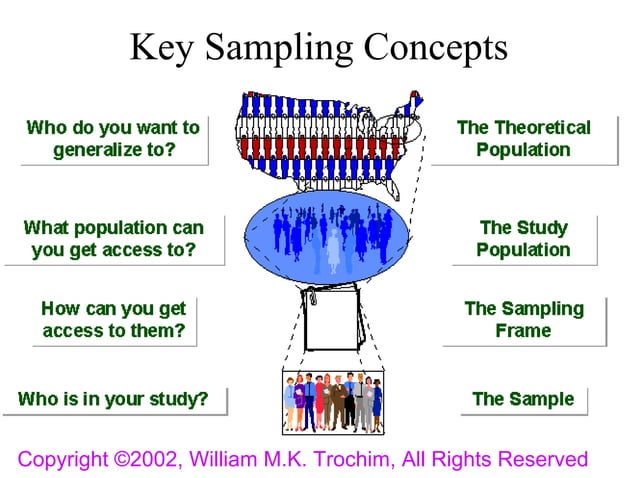 SamplingBigSlides.pdf