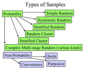 SamplingBigSlides.pdf