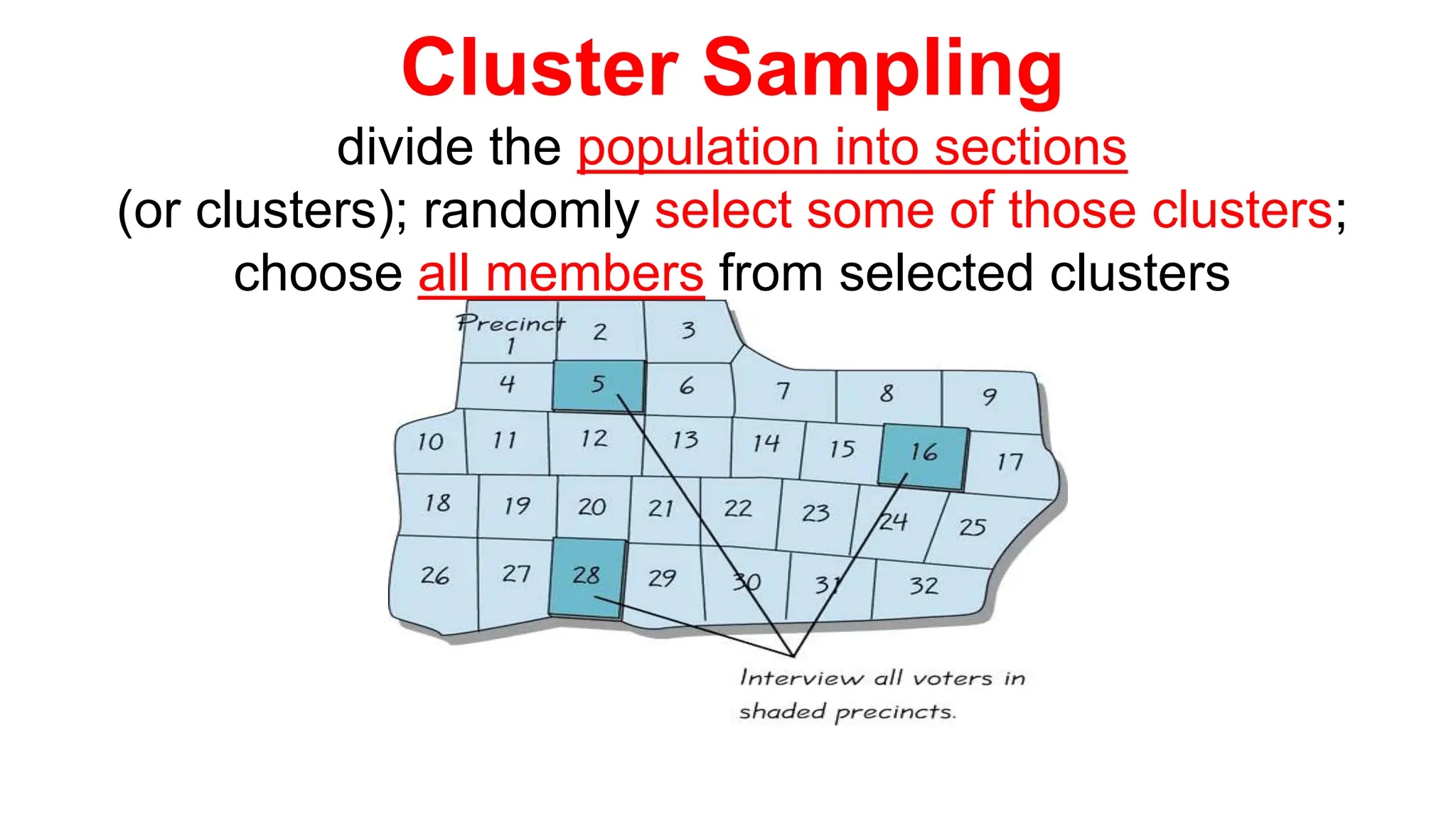 Sampling biostatistics.pptx