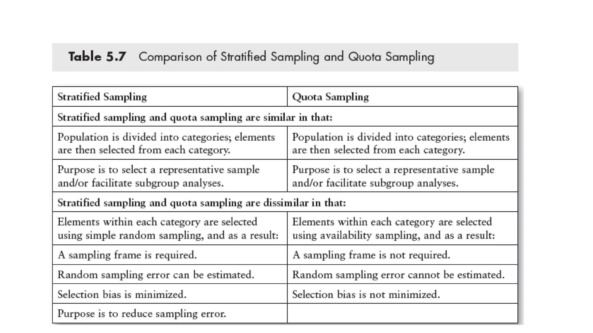 Sampling biostatistics.pptx