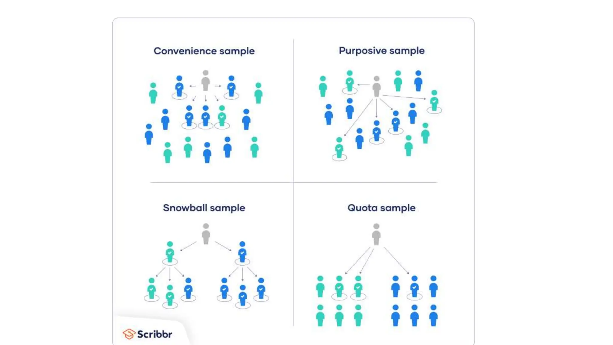 Sampling Biostatistics Pptx