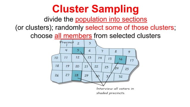 Sampling Biostatistics Pptx