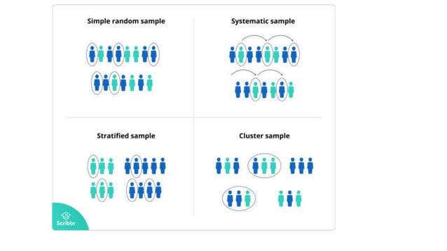 Sampling biostatistics.pptx