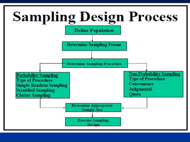 Sampling brm chap-4 | PDF | Science