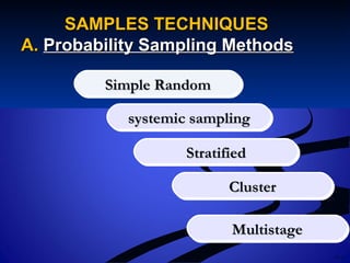 Sampling by dr najeeb memon | PPT