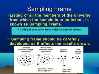 Sampling by dr najeeb memon | PPT