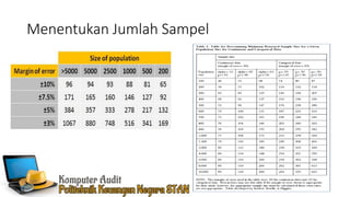 Sampling dalam audit | PDF