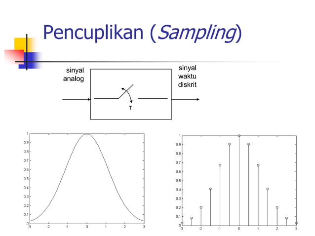 Sampling dan kuantisasi 1 | PDF
