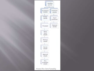 Sampling Department | PPTX