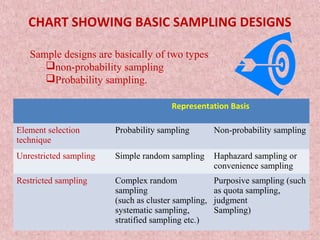 Sampling design | PPT