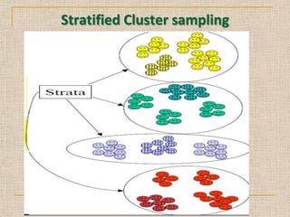 Type of Sampling design | PPSX