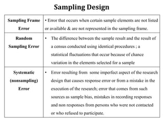 Sampling design | PPT