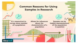 Sampling design. types, methods, merits and demerits | PPTX | Physics ...