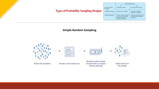 Sampling Design in Research Methodology. | PPTX
