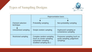 Sampling Design in Research Methodology. | PPTX