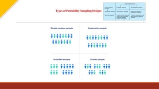 Sampling Design in Research Methodology. | PPTX
