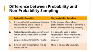 Sampling design (probability & non-probability) - pdf.pptx