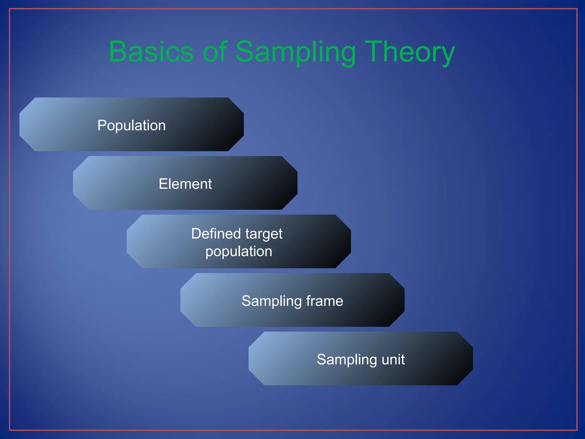 Sampling Design Module 2 in research process.pptx