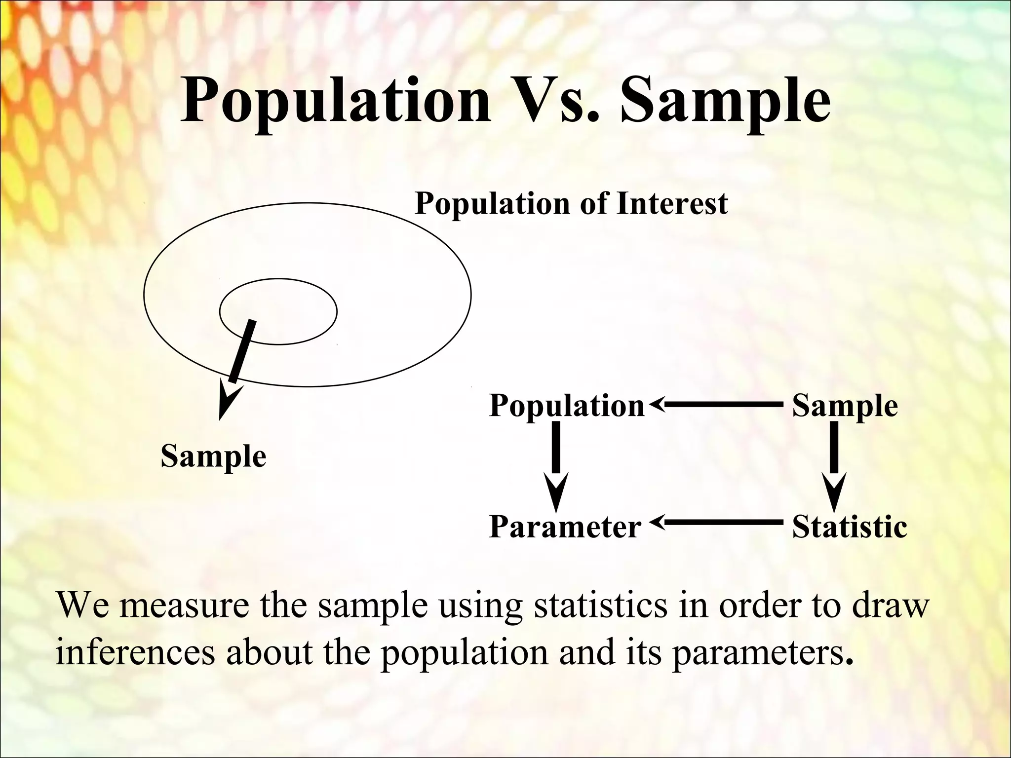 Sampling design ppt | PPT