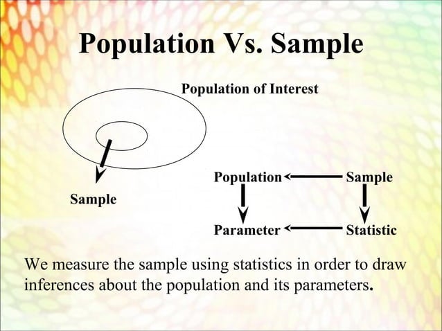 Sampling design ppt | PPT
