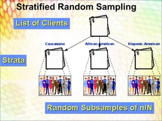 Sampling design ppt | PPT