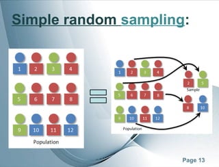 Sample and Sampling designs | PPT