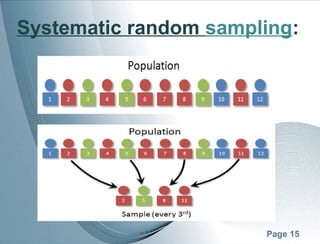 Sample and Sampling designs | PPT