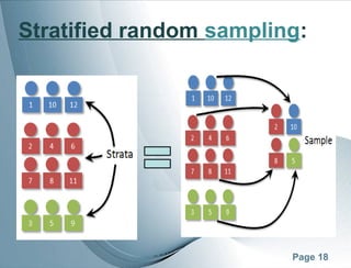 Sample and Sampling designs | PPT