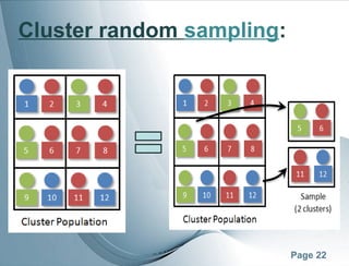 Sample and Sampling designs | PPT