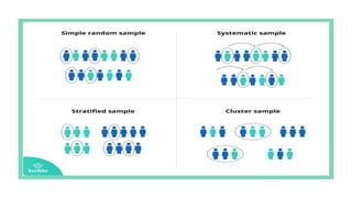 Sampling designs.pptx