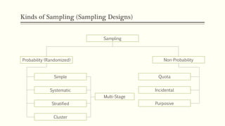 Sampling Designs | PPTX