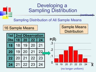 Sampling distribution | PPT