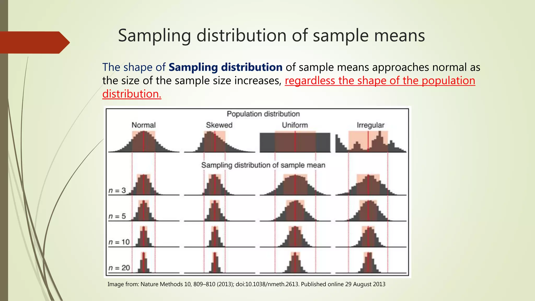 Samplingdistribution 1004 | PPTX