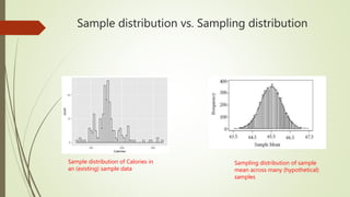 Samplingdistribution 1004 | PPT