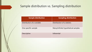 Samplingdistribution 1004 | PPT