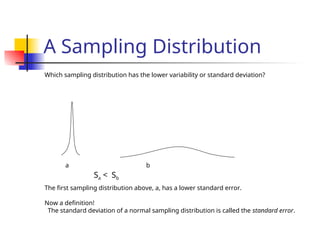 Sampling_Distribution DESCRIPTIVE STATISTICS 2.ppt