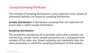 Sampling_Distribution_stat_of_Mean_New.pptx