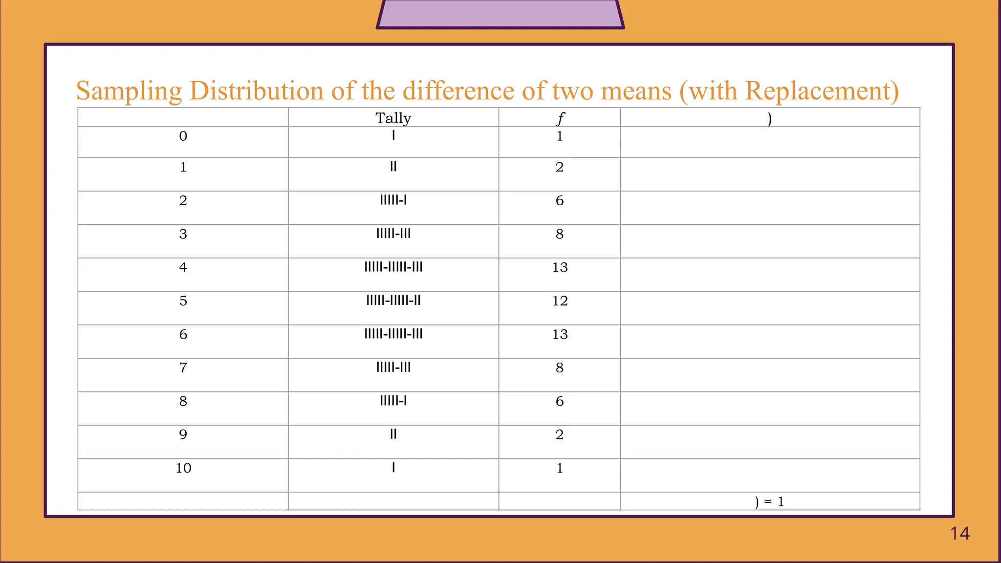 sampling distribution of the difference between two means.pptx