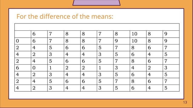 sampling distribution of the difference between two means.pptx