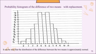 sampling distribution of the difference between two means.pptx