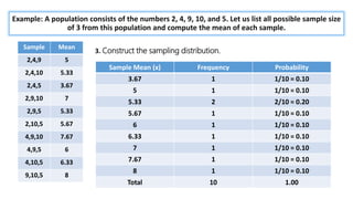 SAMPLING DISTRIBUTION ppt..pptx | Physics | Science