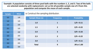 SAMPLING DISTRIBUTION ppt..pptx | Physics | Science